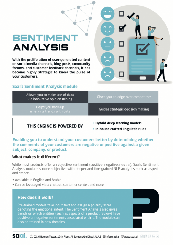 Sentiment Analysis tool | Customer sentiment analysis