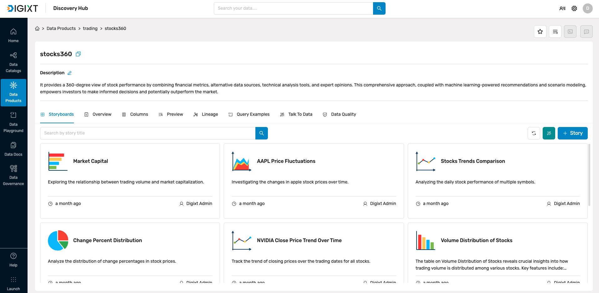 Elevate Business Insights Using DigiXT Big Data Products.